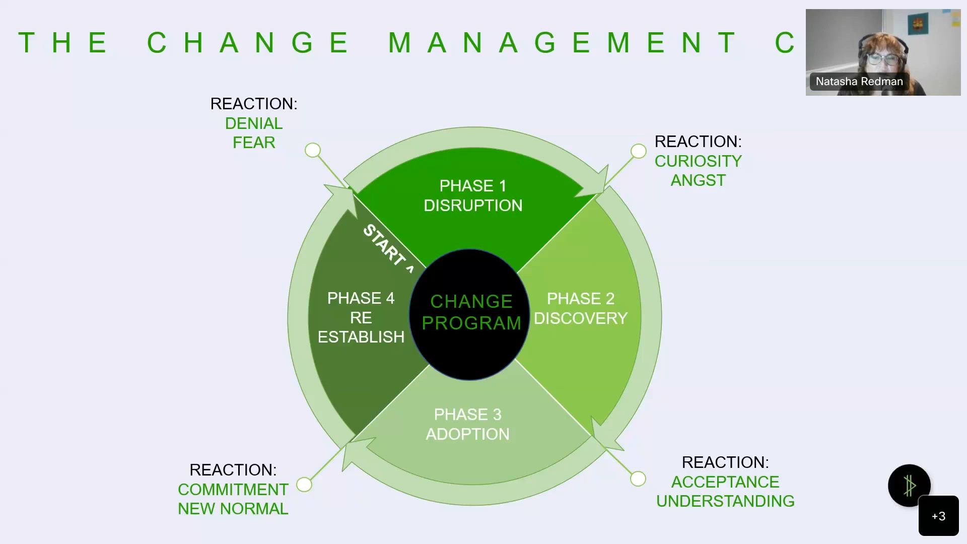 Introduction to change management | EA OnDemand | Engineers Australia ...