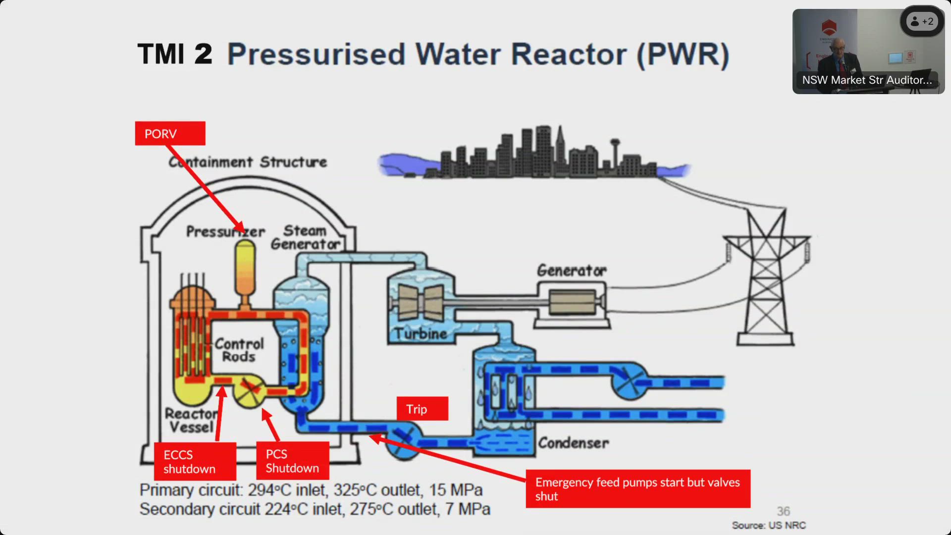 Navigating nuclear: lessons, risks and future paths | EA OnDemand ...