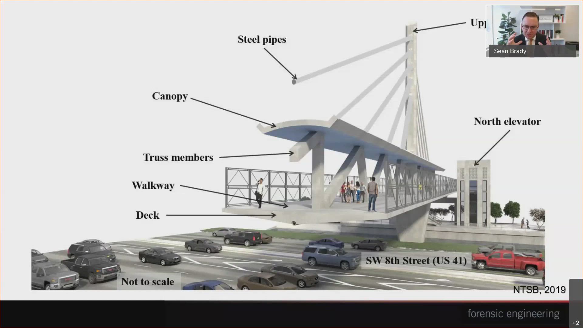 Florida International University Bridge Disaster | EA OnDemand ...