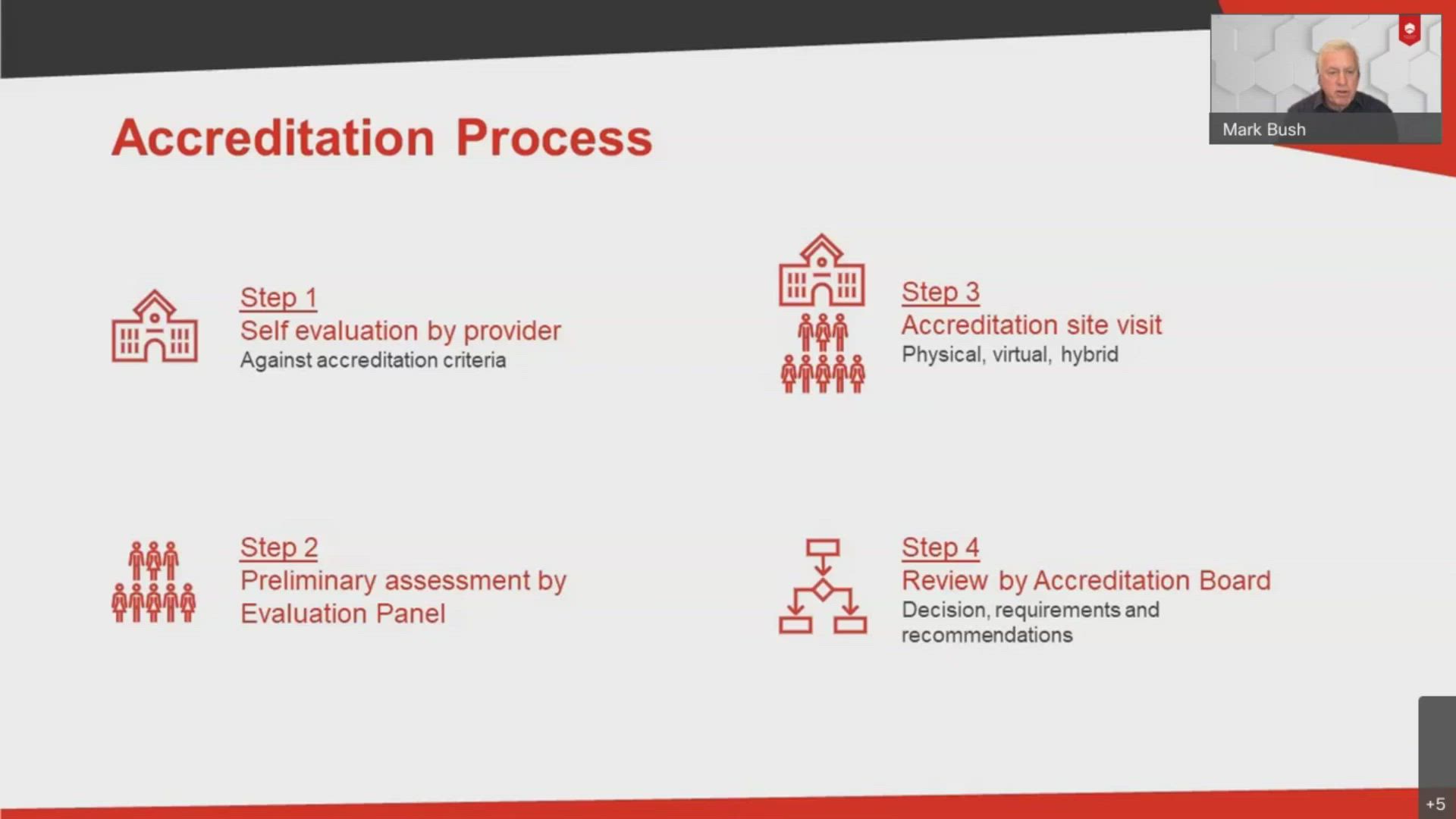 Accreditation at Engineers Australia - an introduction | EA OnDemand ...