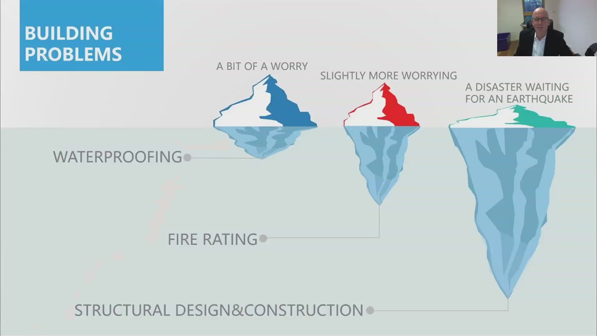 Building Defects and Potential Solutions | EA OnDemand | Engineers ...