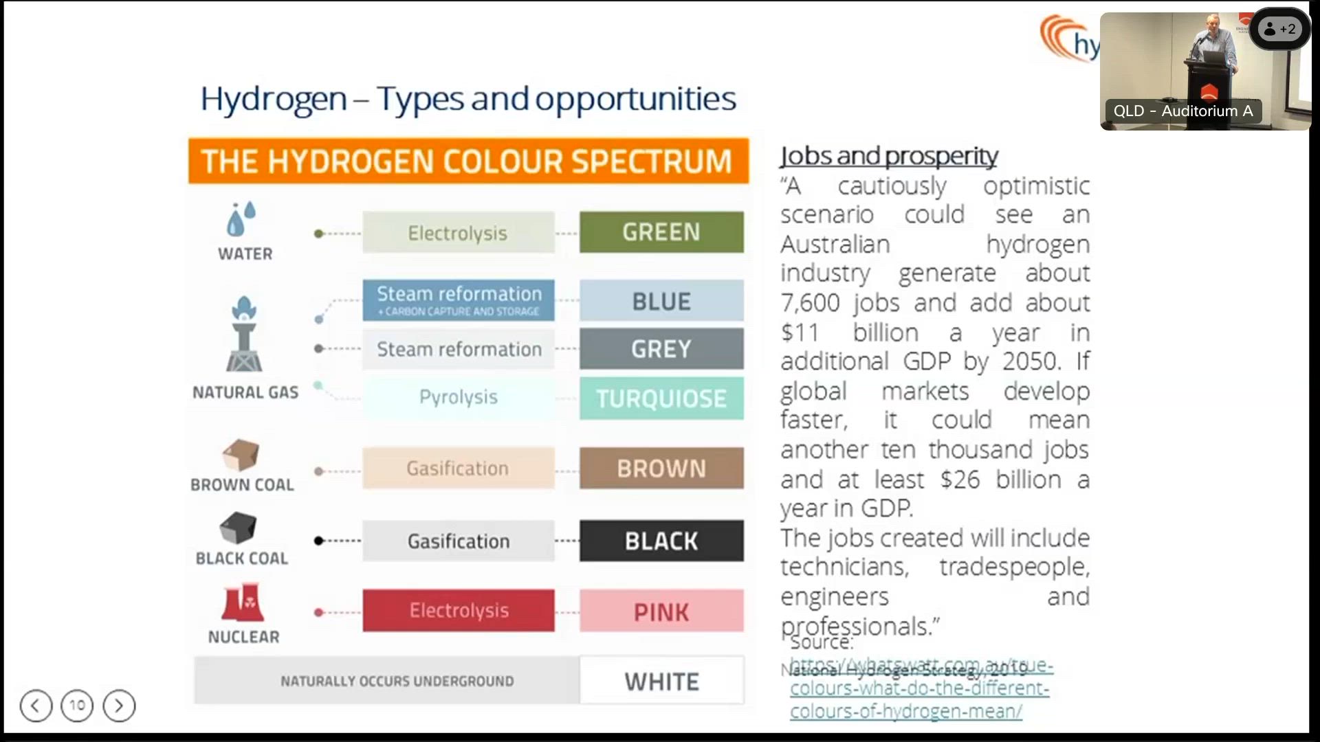 Understand how a competent workforce can be established to underpin the ...