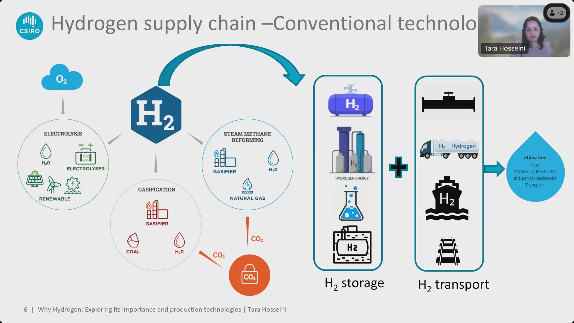 Why hydrogen: exploring its importance and production technologies | EA OnDemand | Engineers ...