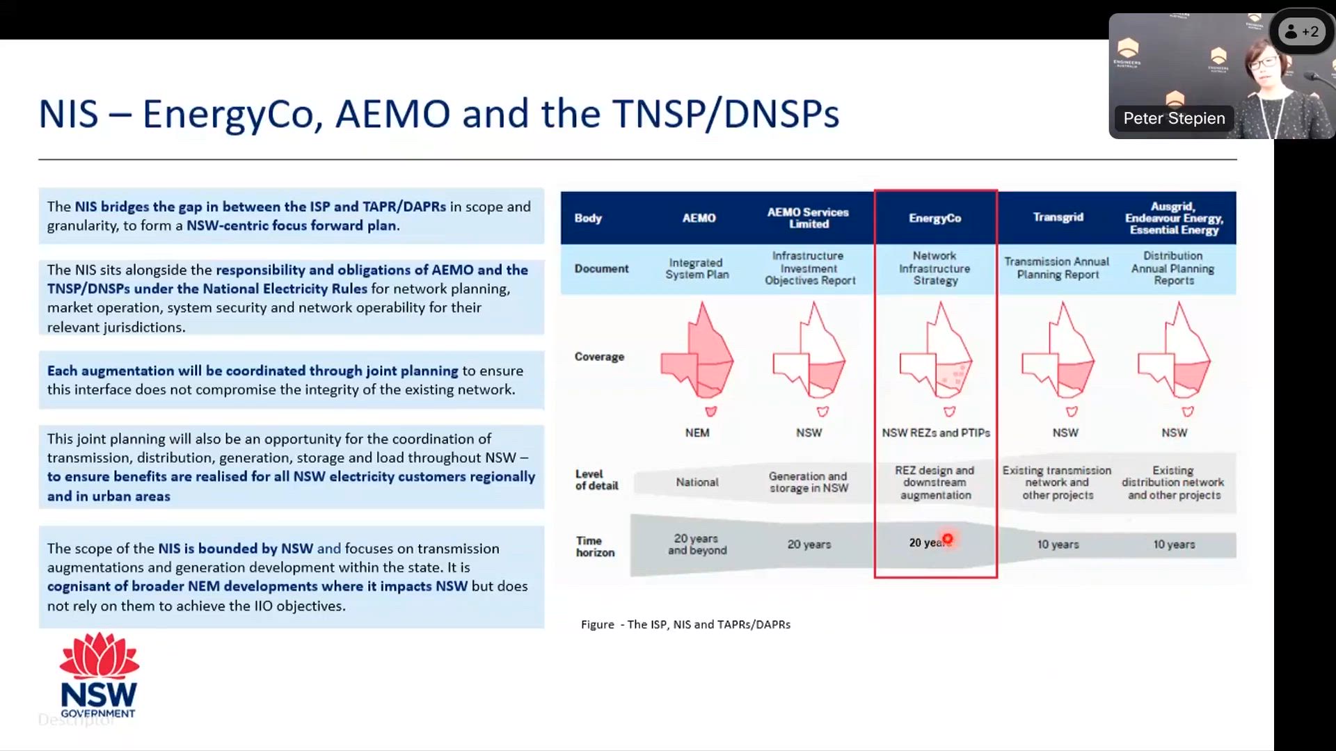 Power system design considerations for renewable energy zones | EA ...