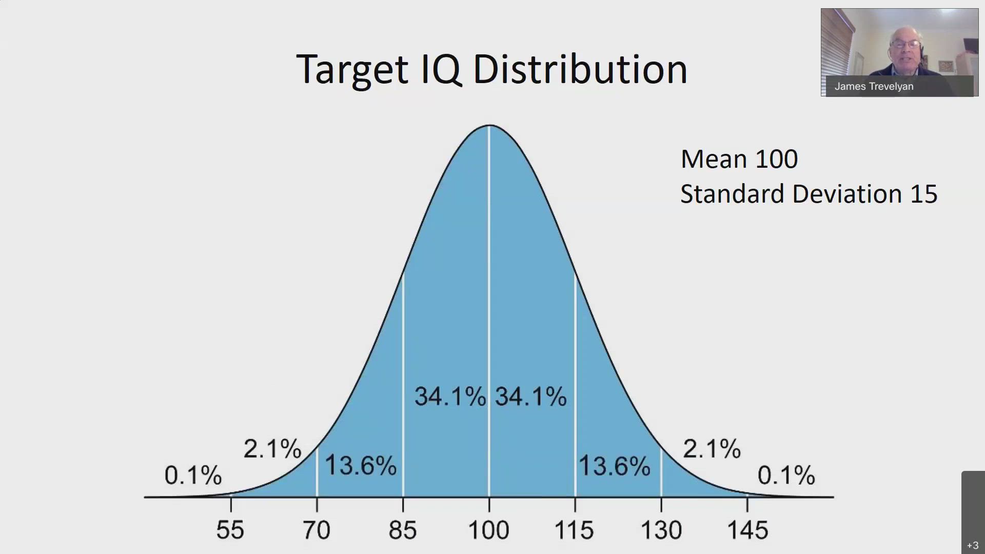 Emotional Quotient VS Intelligence Quotient | EA OnDemand | Engineers ...