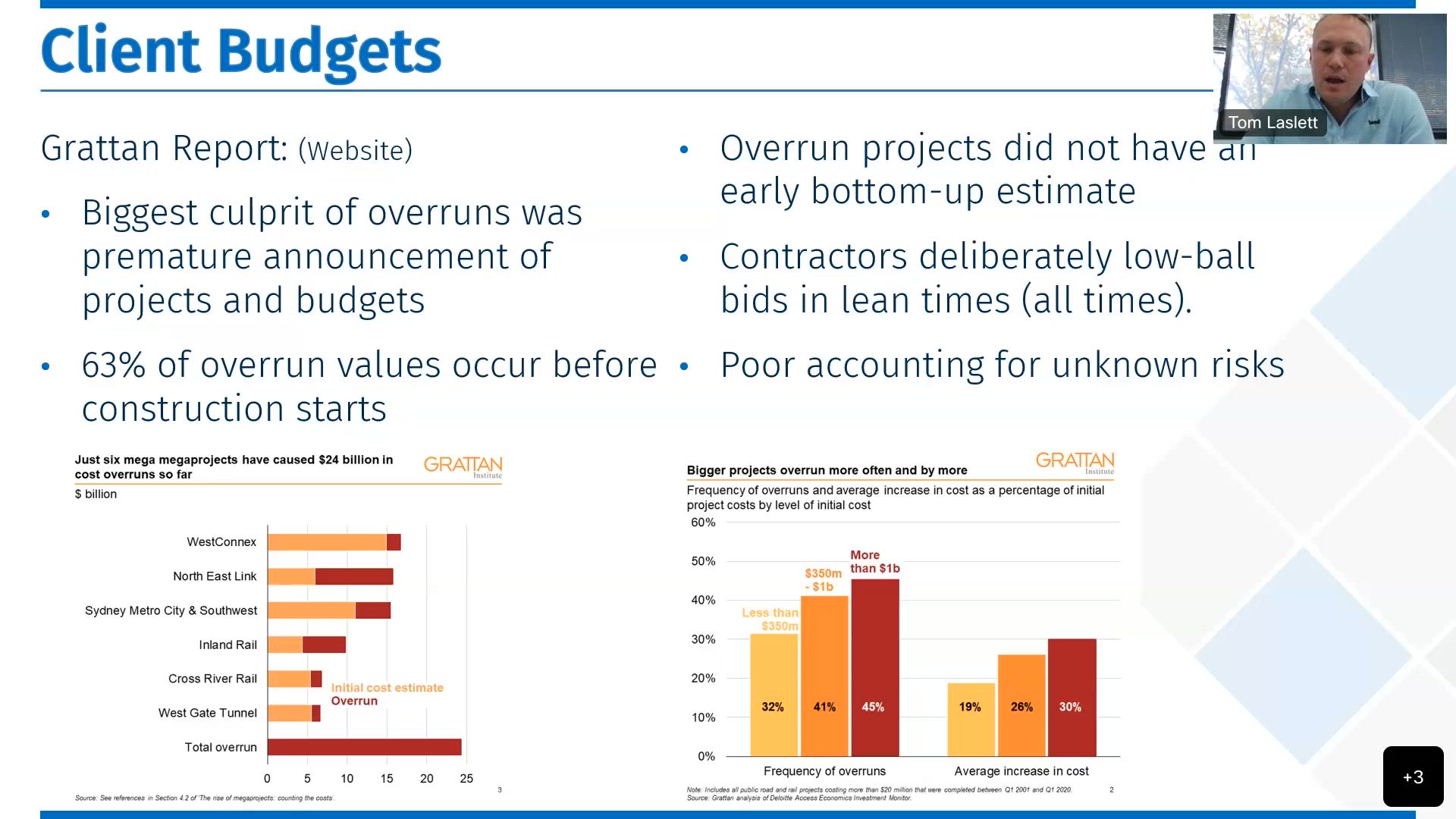 Cost and budget management in construction projects | EA OnDemand ...